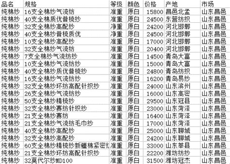 11月27日山东市场纯棉纱价格行情参考 纺织快报 168tex