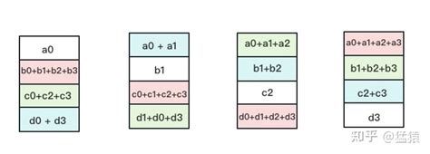 图解大模型训练之：数据并行（dp、ddp、zero、零冗余优化 极市开发者社区