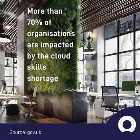 Corecom Technology Academy On Linkedin Cloudservices Recruittraindeploy