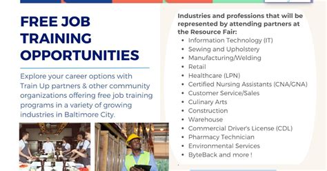 Sblc Resourcefair Growyourfuture Ged Sblc Learning Works