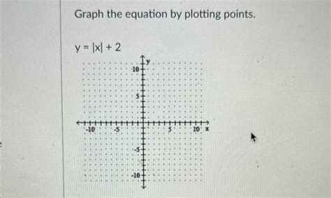 Solved Graph The Equation By Plotting Points Y∣x∣2
