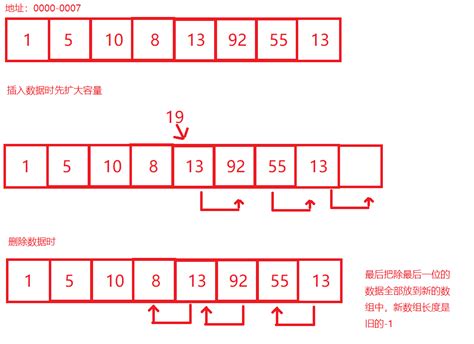 Chain Storage Structure Of Linear Table Programmer Sought