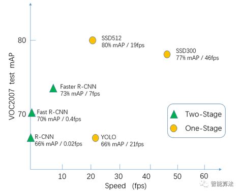 Ssd网络结构目标检测算法ssd结构详解 Csdn博客