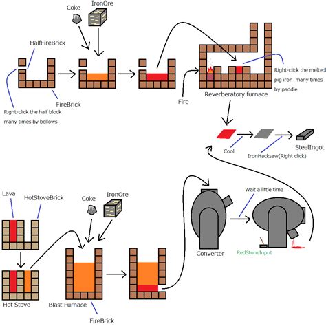 Real Train Mod 1 12 2 1 10 2 Realistic Japanese Style Railways Mc Mod Net