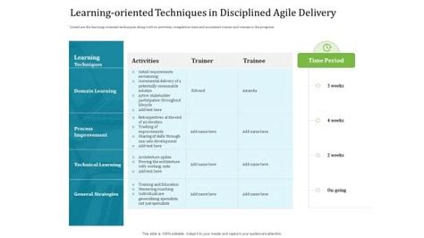 Agile Service Delivery Model Powerpoint Templates Slides And Graphics