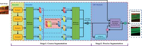 Figure 1 From A Light Model For Corrosion Segmentation With Multi Scale Information And Crf