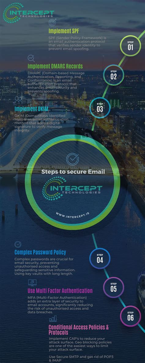 Joe Mccann On Linkedin Ransomware Phishing Cybercrime Security