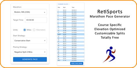 Marathon Pace Generator Course Specific And Elevation Optimized