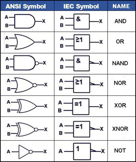 Compuertas Logicas And Or Not Mxedusa Compuertas Logicas And Or Not Mxedusa