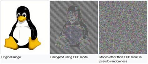 How Does Ecb Mode Work In Encryption Quora