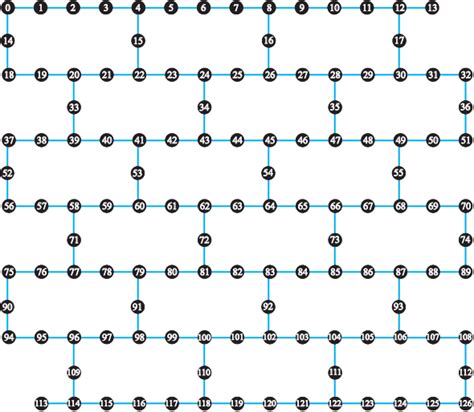 Figure 1 From Simulation Of Ibms Kicked Ising Experiment With Projected Entangled Pair Operator