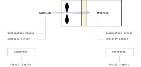 Proposal BUILD TEST ITERATE REPEAT Proposal BUILD TEST ITERATE REPEAT