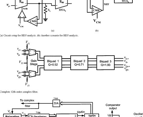 Figure 13 From A Pseudo Differential Complex Filter For Bluetooth With Frequency Tuning