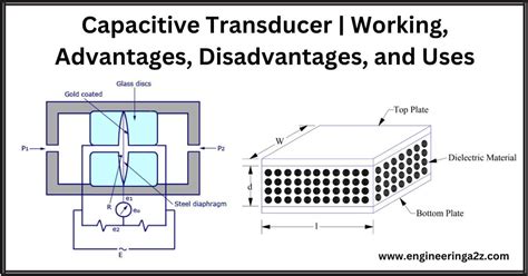 Linear Velocity Transducer Working Principle At Christian Corlette Blog