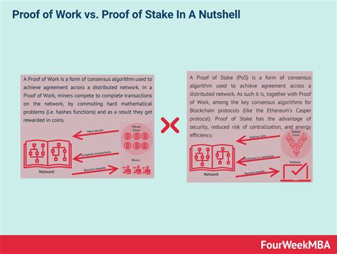 What Are The Most Common Consensus Algorithms Run By Blockchain Business Models Fourweekmba