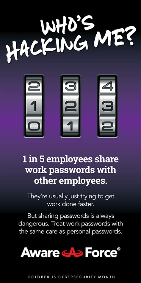 Whos Hacking Me — Password Sharing Aware Force