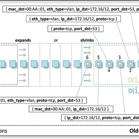 Motivating Use Case With A Sliding Window Over A Transaction Stream
