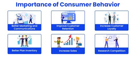 Consumer Behaviour Explained Definition Importance And Role