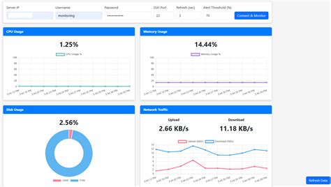 Remote Ubuntu Server Monitor Dashboard Pemantauan Sistem Terkini