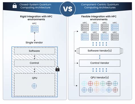 Quantum For HPC Is Coming Don T Let Vendor Silos Screw It Up