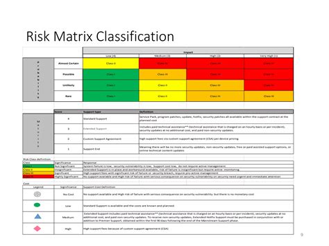 Solution Lifecycle Briefing And Risk Matrix Pptx Operating Systems Computer Software And