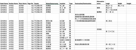 Exported Tagged Text As A Data Table Download Scientific Diagram