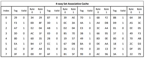 Solved Consider A Physical Main Memory Cache System With The Chegg Com