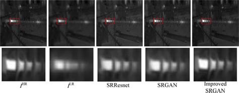 Comparison On All Algorithm Super‐resolution Reconstruction Effects Of Download Scientific