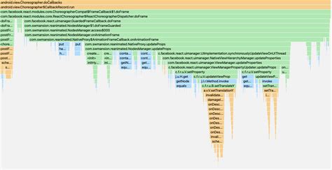 Animating More Than 30 Elements Per Frame Causes Frame Drops · Issue 3854 · Software Mansion