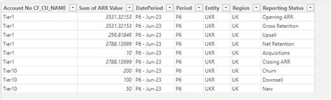 Solved Dax Formula Microsoft Fabric Community