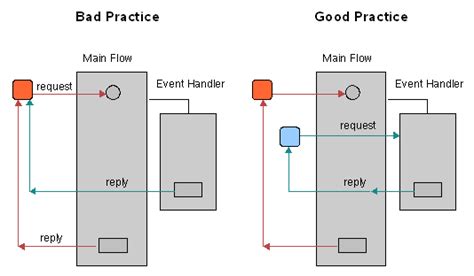 using handlers oracle java caps bpel designer and service engine user s guide