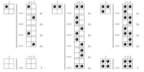 List Of The Possible Initial Configurations At Time T And The Possible Download Scientific