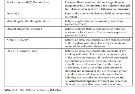 The Collection Interfaces Javautil