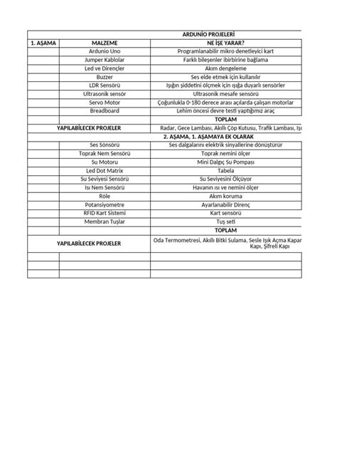 Ardunio Projeleri Pdf