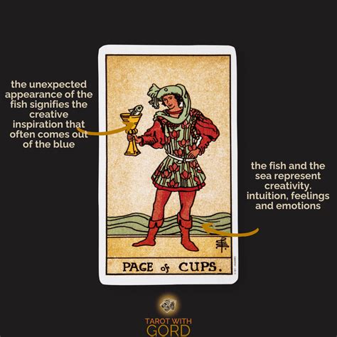 Page Of Cups Tarot Card Meaning