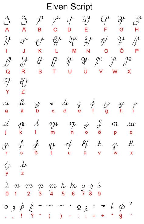 Elven Script By Irolan Alphabet Code Ancient Alphabets Alphabet Symbols