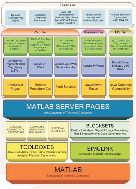 Figure 2 From A Power Quality Monitoring System Based On Matlab Server Pages Semantic Scholar