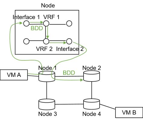 An Example Of The Simulation And Verification Capabilities Of Imaster