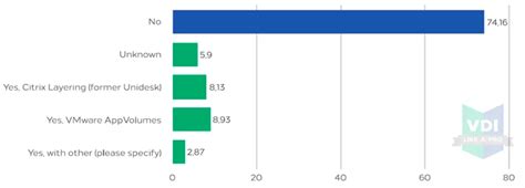 Configure Citrix Cloud App Layering 4 X To Deliver Virtualized Apps And Office 365 Caching