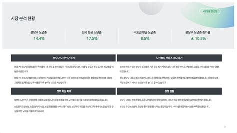 노인복지센터 설립 사업계획서 양식 및 예시 추천 재가노인복지시설 창업 필요서류 종류에 대한 모든 것