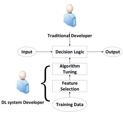 Cagfuzz Coverage Guided Adversarial Generative Fuzzing Testing Of Deep