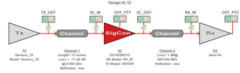 DS100BR210 Simaluation Results In Webench Interface Forum Interface TI E2E Support Forums