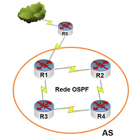 Hangout Grátis 3 Dicas Para Você Executar O Seu Roteamento Ospf