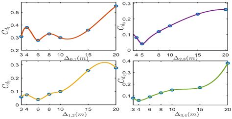 Decentralized Control Framework For Optimal Platoon Spacing And Energy Efficiency