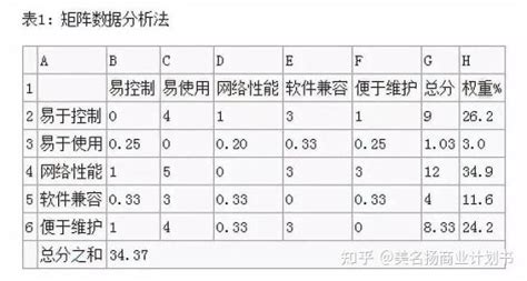 商业计划书数据分析方法 知乎