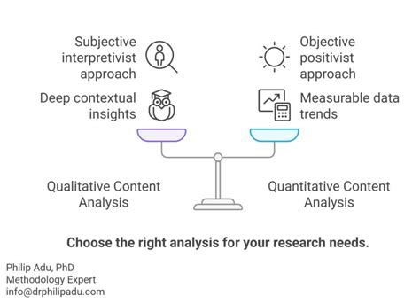 Qualitative Vs Quantitative Content Analysis A Tale Of Two… Philip Adu Phd 18 Comments