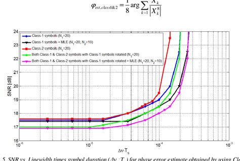 Figure 5 From Dual Stage Carrier Phase Estimation For 16 Qam Systems