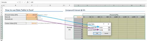 How To Use Data Table In Excel What If Analysis In Excel