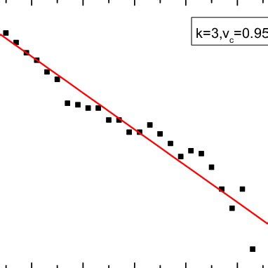 Example Of Regular Graphs A K Graph B A Regular Graph Download Scientific Diagram