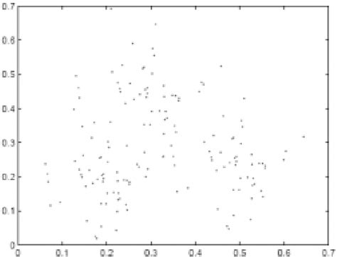 figure 1 from improving supervised learning performance by using fuzzy